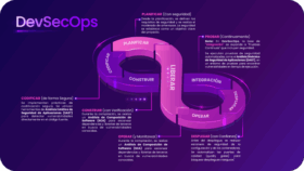Guía DevSecOps: Qué es, Beneficios y Cómo Implementarlo - 7 WAY SECURITY